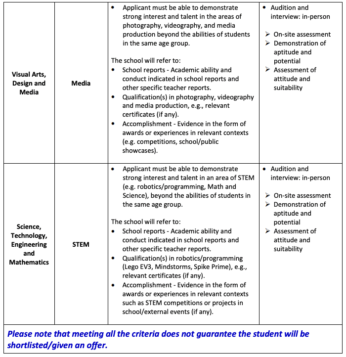 Direct School Admission